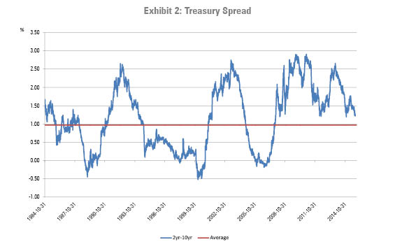 Rolling Down the Yield Curve With Defined-Maturity Bond ETFs
