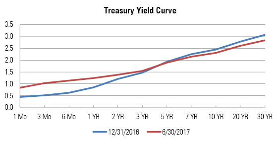 Portfolio Duration Doesn’t Tell the Whole Story – Financial News Weekly
