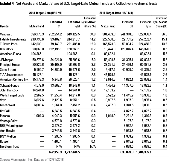 Morningstar Target Date Landscape Report at Peter Chavez blog