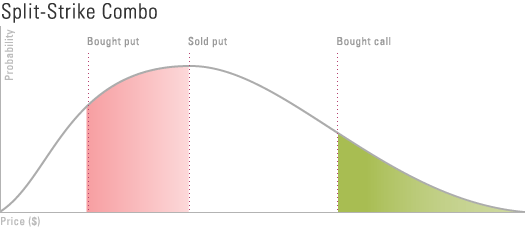 Split strike conversion strategy ~ acikubolex.web.fc2.com